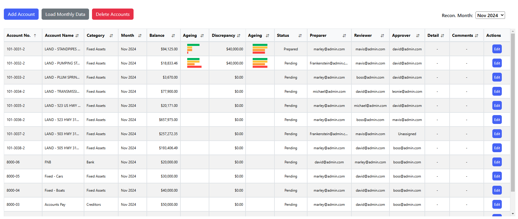 R2 Reconciliation Management | Account Reconciliation Management Software
